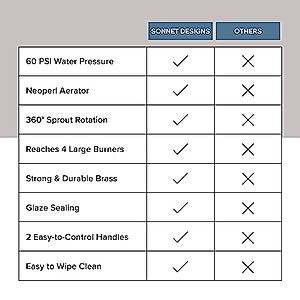 Sonnet Designs Pot Filler Faucet - Wall Mount Kitchen Sink Faucet - Heavy-Duty Solid Brass Pot Filler with Dual Swing Joints, Dual Valve, & Neoperl Aerator - Matte Black Kitchen Faucet