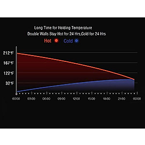 Coffee thermos,Coffee bottle,Tea Infuser Bottle,Smart Sports Water Bottle with LED Temperature Display,Double Wall Vacuum Insulated Water Bottle, Stay Hot for 24 Hrs,Cold for 24 Hrs