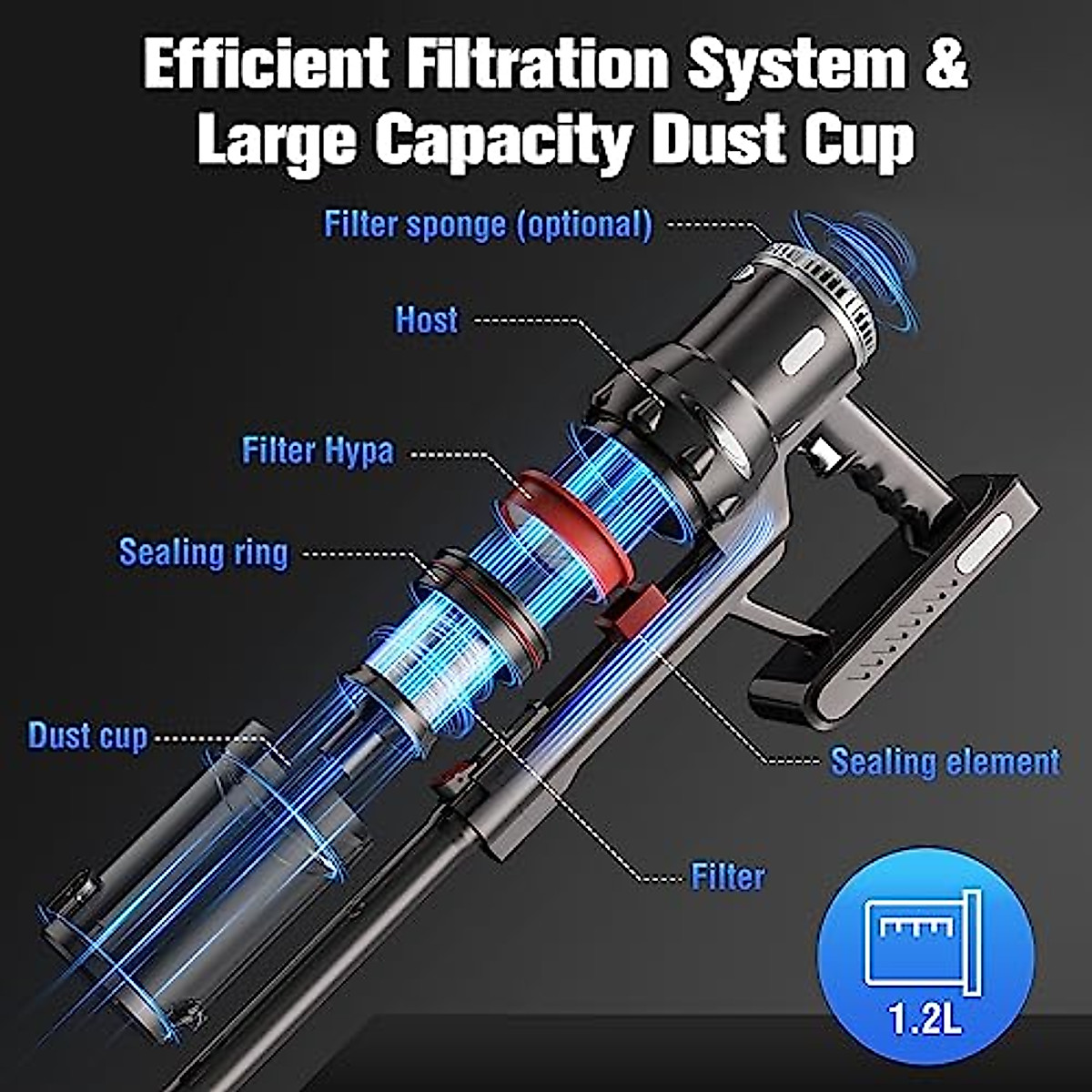 MOYSOUL Cordless Vacuum Cleaner - 9 in 1 Stick Vacuum with 30000pa Powerful Suction & 600W Brushless Motor for Pet Hair Carpet and Floor.