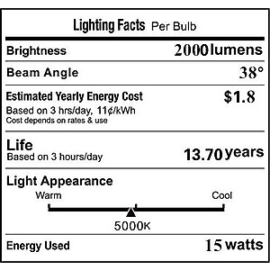 VSTAR PAR36 LED Bulb,15W 2050LM,With Lenses,5000K,High Concentration,Super Bright LED,Multipurpose Tractor Light,Two Years Warranty,Pack of 2