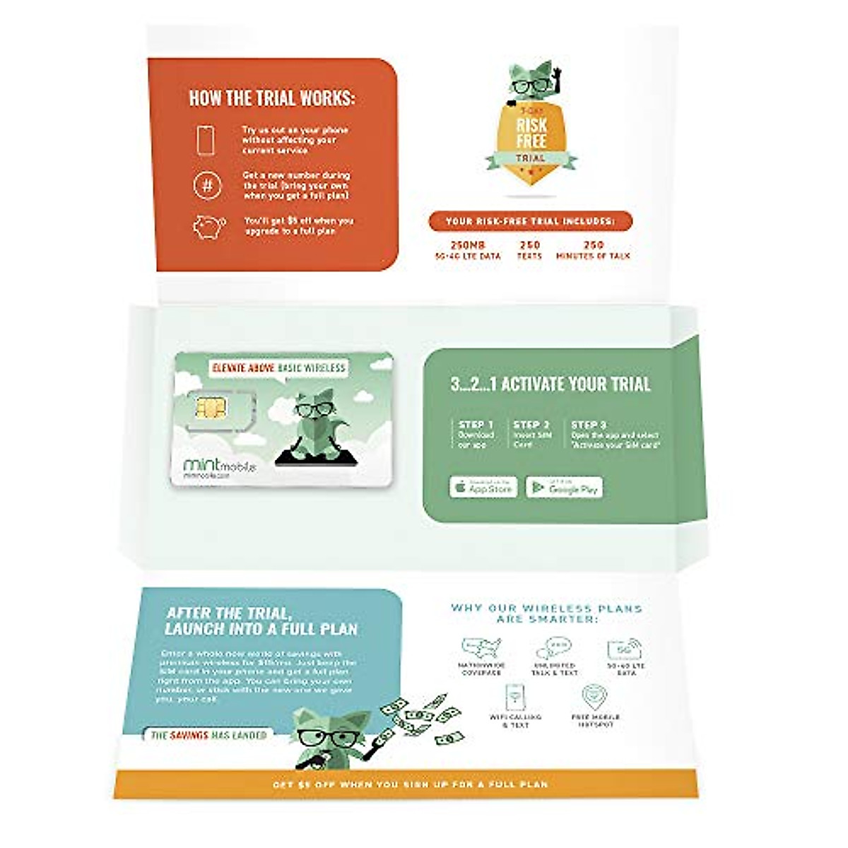 Mint Mobile See for Yourself Kit | Verify Compatibility with Our Talk, Text & Data Plans (3-in-1 GSM SIM Card)