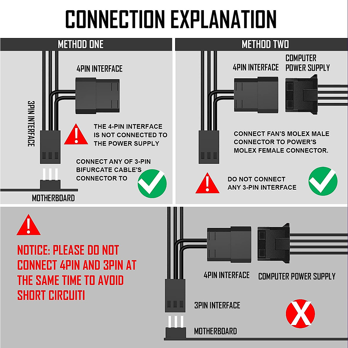 Zezzio 3PCS LED Cooling Fans for PC Case 120mm 3PIN/4PIN CPU Coolers Radiators(3pcs LED Color