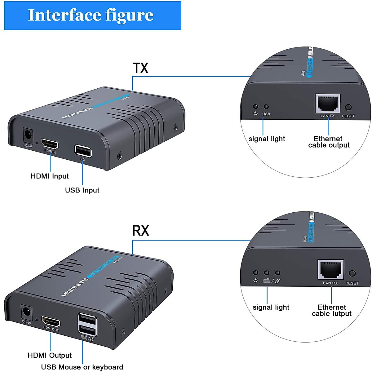 AGPTEK USB HDMI KVM Extender Over Single Cat 5/5E/6/7 Ethernet Cable- Signal Extension Up to 120m/365Ft- USB Keyboard Mouse Support- Adapter for Residential/Commercial Use