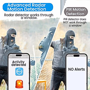 No WiFi Security Camera, Cellular Security Camera, SIM Card Included, Not Support WiFi, Radar Motion Sensor, FHD 4G Car Security Camera, 20-Day Standby Battery Life, Portable Cellular Trail Cameras