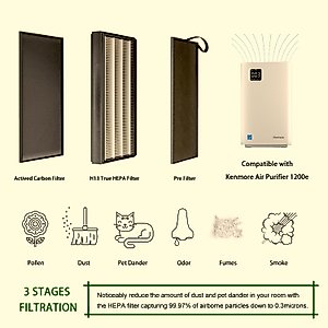 KF250 Filter Replacement,Compatible with Kenmore KF250 1200e Series Air Purifier PM2010, 3-IN-1 H13 True HEPA Replacement Filter,Part No. KF250,2-Pack