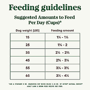 NUTRO NATURAL CHOICE Adult Dry Dog Food, Lamb & Brown Rice Recipe Dog Kibble, 5 lb. Bag