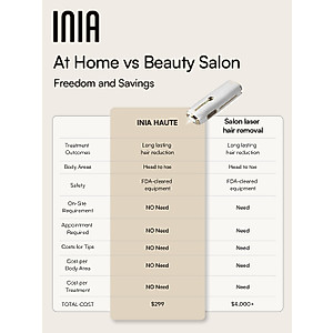 INIA Laser Hair Removal for Women and Men, IPL Hair Removal Device with Sapphire Ice-Cooling, Double Effectiveness & 5 Flashes per Second for Long-Lasting and Nearly Painless Results