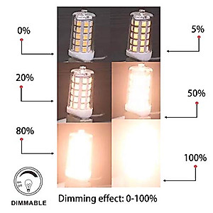 BAOMING G9 LED Bulb Dimmable 4W, 40 Watt T4 G9 Halogen Equivalent, 2700K Soft Warm White, 120V No-Flicker, Chandelier Lighting 450LM (5 Pack)