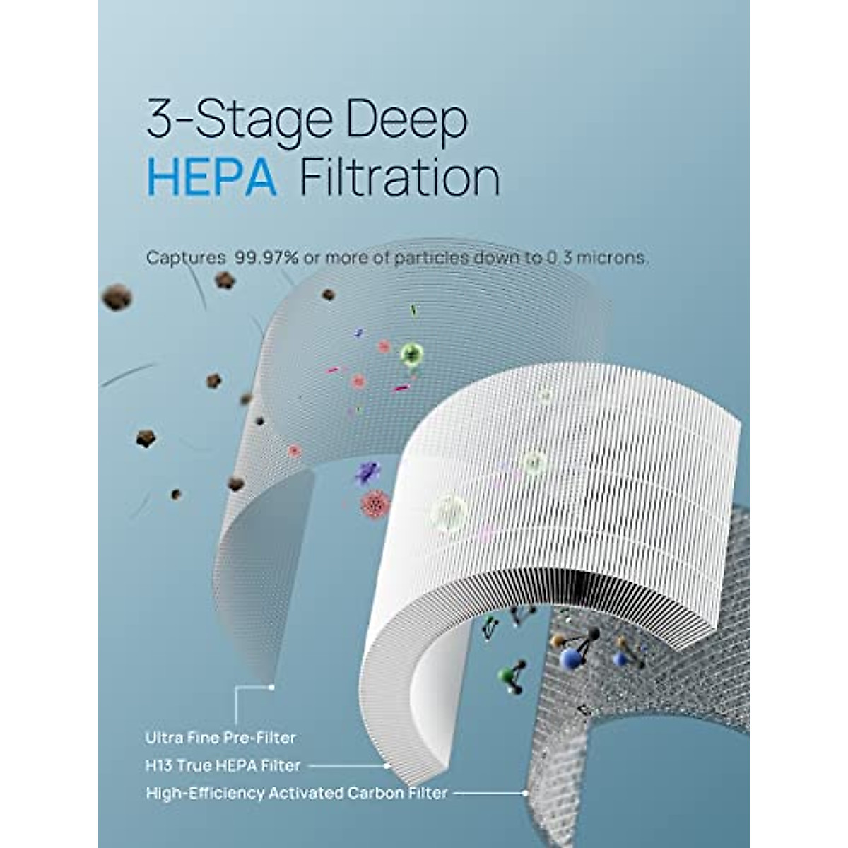 Dreo Air Purifiers for Bedroom Home Large Room, H13 True HEPA Filter for Allergies Pets, 283 ft² Coverage, 20dB Quiet Operation with 360° Filtration, Graphite, 9.84 * 9.84 * 15.2, (DR-HAP002DB)