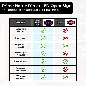 LED Open Signs for Business - 23 x 14 inch (X-Large Size) Open Sign - Neon LED Open Sign with Two Modes (Flashing & Steady) Includes Business Hours Signs & Reversible Open Closed Signs