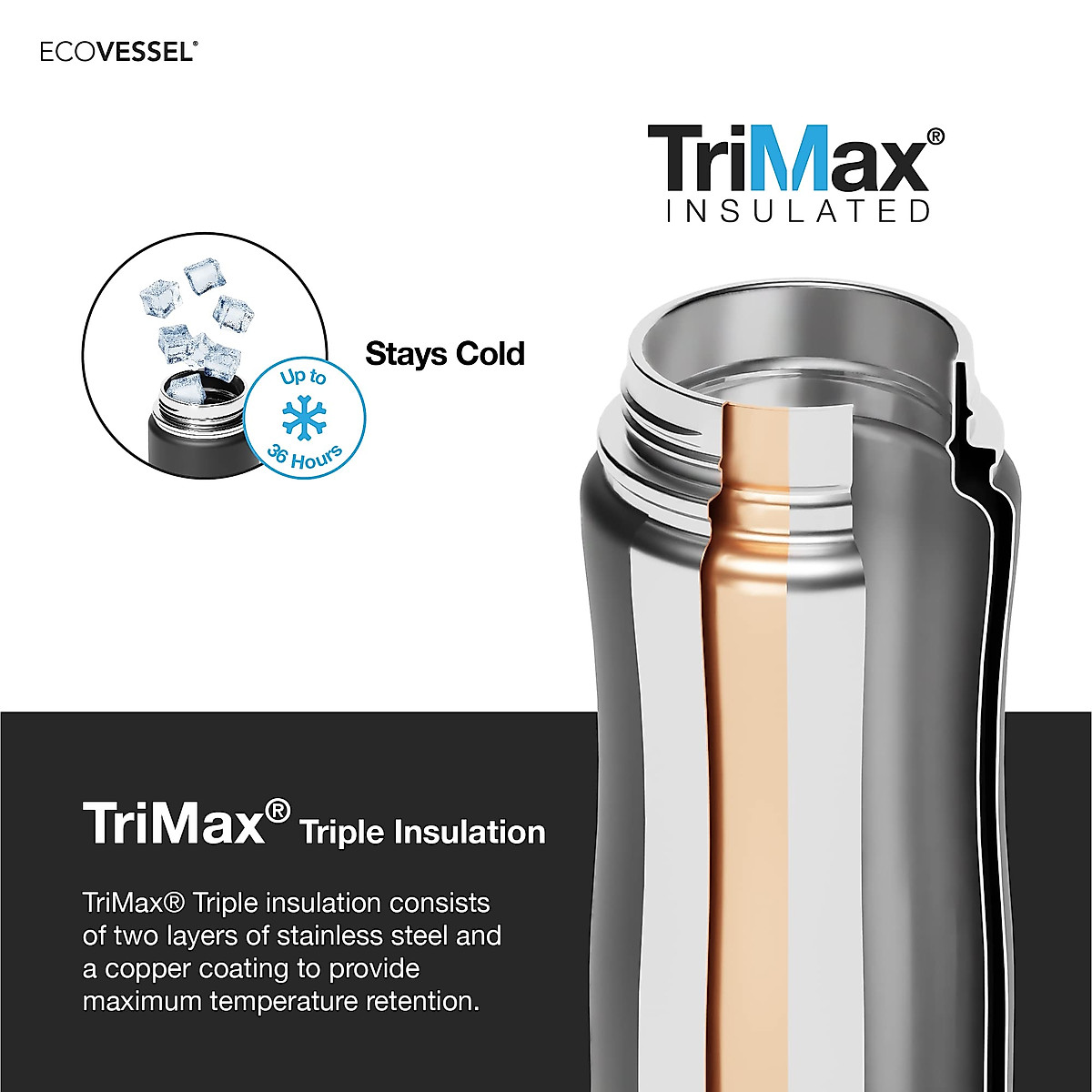 EcoVessel Summit, Insulated Stainless Steel Water Bottle with Straw and Handle Flip Top Lid and Silicone Bottle Bumper – 24 ounces (Green Ombre)