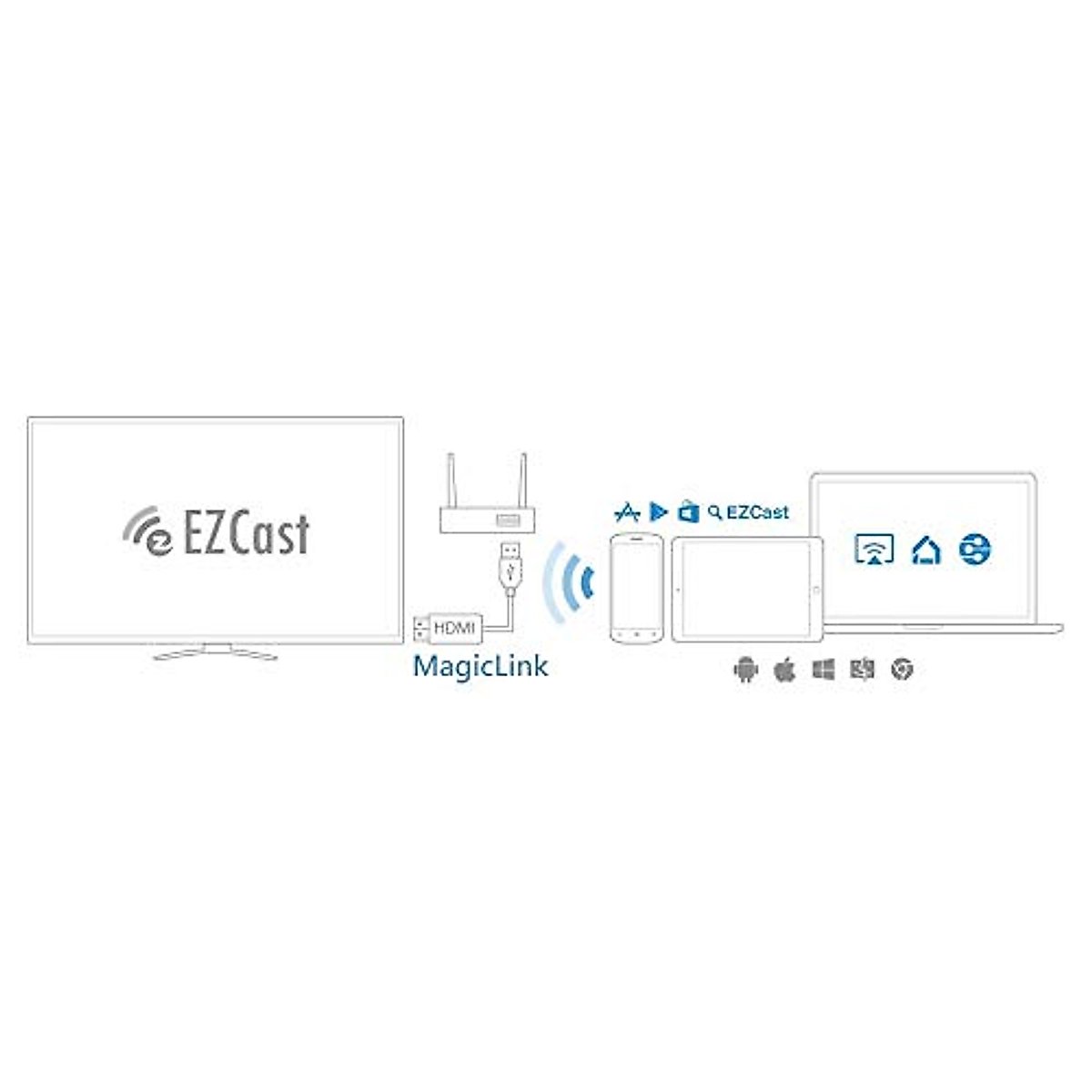 EZCast MagicLink USB to HDMI Cable Adapter, Screen Extender, Plug and Play, Portable Streaming Device, Stream 1080P Video and Audio to Your Screen, Supports Windows, Mac, Airplay, 1.5m/5ft