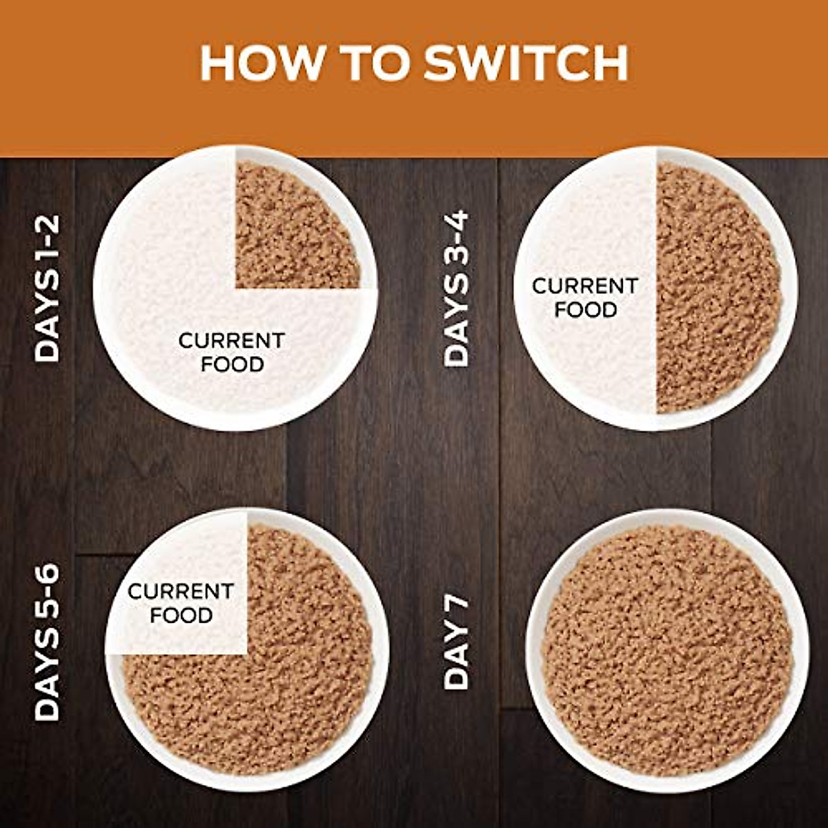 Purina Pro Plan Veterinary Diets NF Kidney Function Advanced Care Feline Formula Adult Wet Cat Food - (Pack of 24) 5.5 oz. Cans