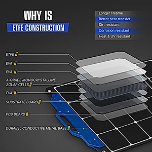 ATEM POWER 100W Portable Solar Panel Foldable Monocrystalline Solar Panel with Adjustable Kickstand Efficient Charge for 12V Battery Power Station for RV Overland Marine Outdoor Camping