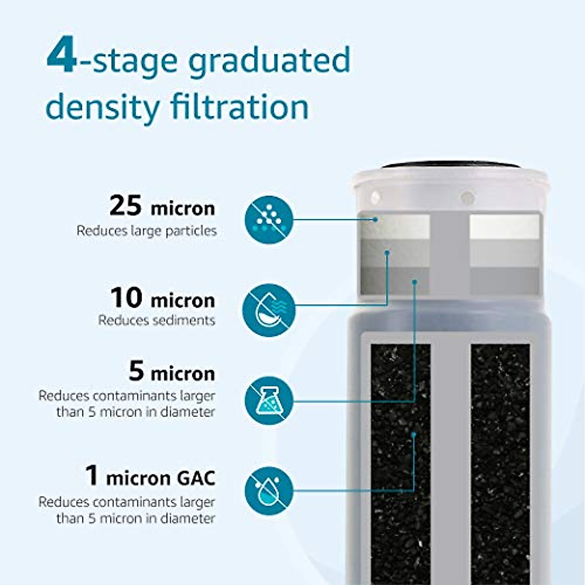 AQUA CREST AP117 Whole House Water Filter, Replacement for 3M® Aqua-Pure AP117, Whirlpool® WHKF-GAC, Pack of 2