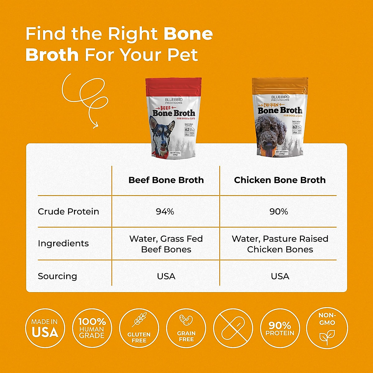 BLUEBIRD PROVISIONS Chicken Bone Broth for Dogs - Dog Safe Bone Broth - Delicious Bone Broth Powder for Dogs - Bone Broth for Cats - Bone Broth Without Onion and Garlic - Chicken Broth for Dogs