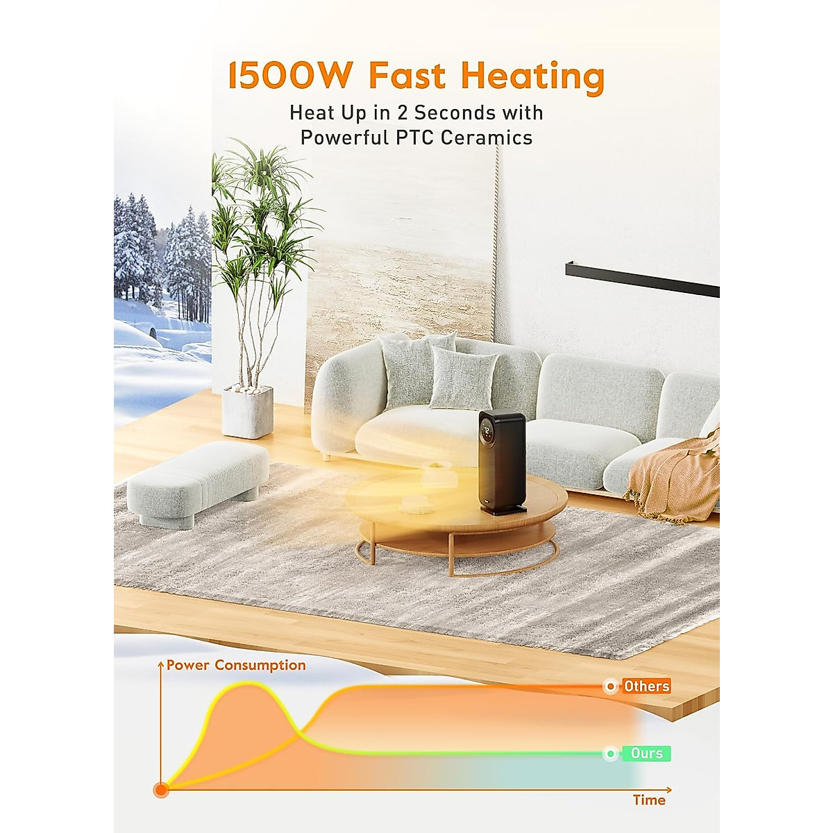 Givebest Space Heaters for Indoor Use, Touch Panel, 1500W Fast Heating Electric Heater with Remote, 5 Modes Quiet Heater with Night Light, Oscillating Heater with Thermostat for Bedroom, Office