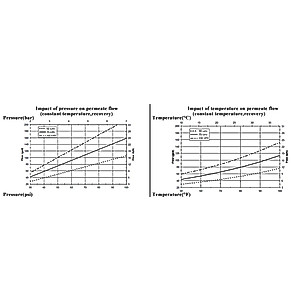 Geekpure Reverse Osmosis RO Membrane 50 GPD -NSF Certificated-Water Filter Replacement -Pack 2