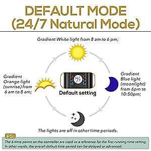 hygger 14W 24/7 Lighting Aquarium LED Light, Sunrise-Daylight-Moonlight Mode and DIY Mode, Adjustable Timer Adjustable Brightness Fish Tank Light with Extendable Bracket 7 Colors for Planted Tank