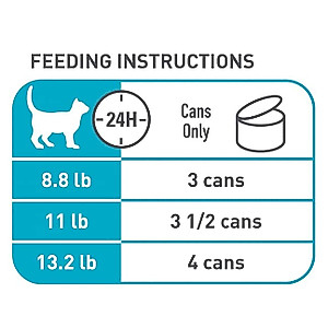 Royal Canin Feline Urinary Care Thin Slices in Gravy Wet Cat Food, 3 oz., Count of 12 Cans. (Packaging May Vary), 3 Ounce (Pack of 12)