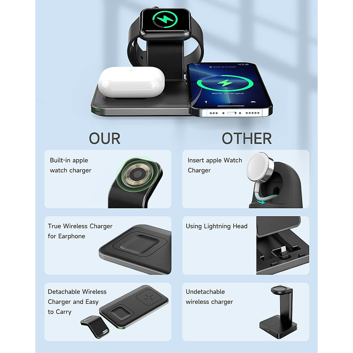 Portable Wireless Charging Station,3 in 1 15W Fast Wireless Charger Pad Compatible iPhone 14 13 12 11 AirPods Android&Detachable Charging Dock Stand Compatible Apple Watch【QC 3.0 Adapter Included】