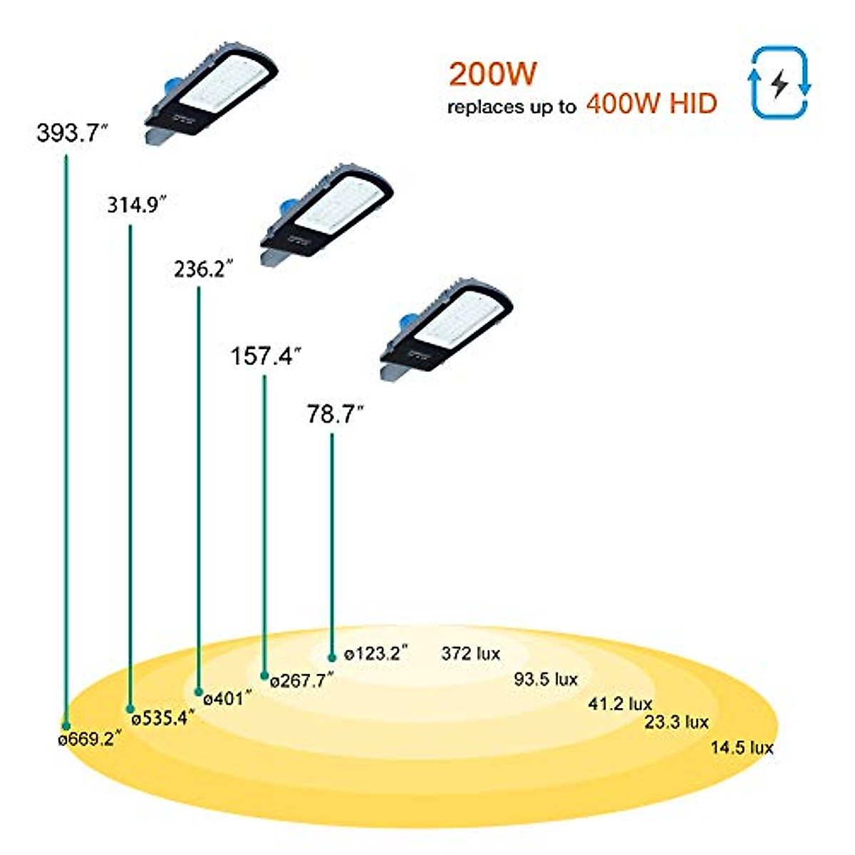 Gebosun 200W AC Powered Street Light & Flood Light, with Optic Sensor, Dusk to Dawn, 9,600 Lumen, 6,000K, IP65 Waterproof, Wall-Mounted & Pole-Mounted