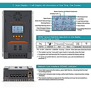 MPPT Solar Charge Controller 100 amp, 100A Solar Controller MPPT 12V/ 24V DC Auto Max 96V 2600W Input fit for 12V/24V AGM Gel Sealed Flooded Batteries