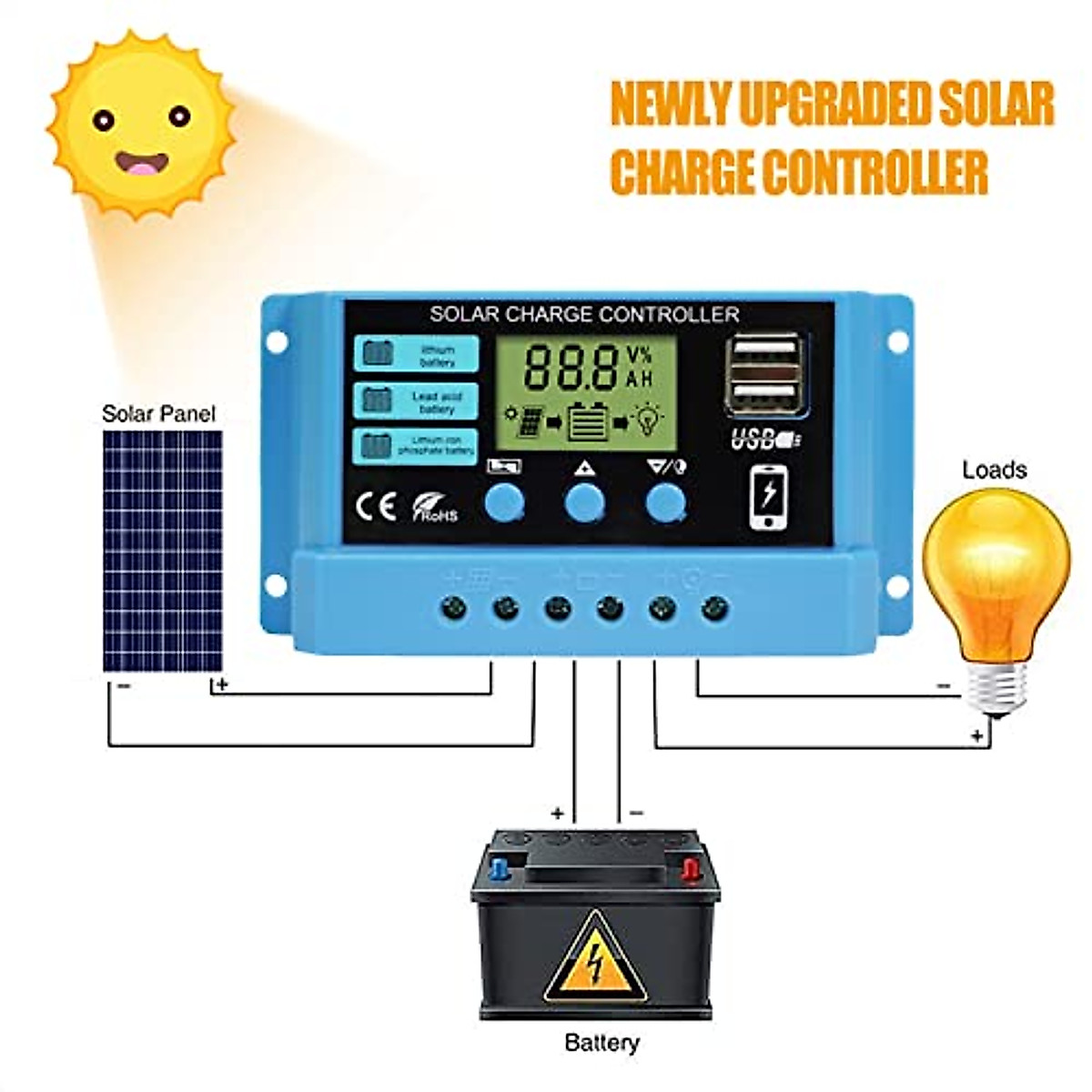 Peidesi PWM 30A Solar Charge Controller 12V 24V PV Regulator for Lifepo4 Lithium Gel Lead Acid for 100W 200W 300W Solar Panel LCD Display Dual USB 5V Output PDS-12V30A-CON
