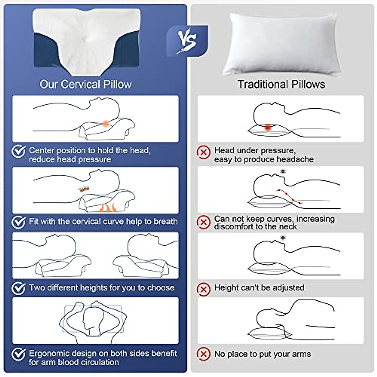 Neck Pillow Memory Foam Pillows - Cervical Neck Support Pillow for Pain Relief Contour Ergonomic Sleeping Pillow Orthopedic Bed Pillows for Side Back Stomach Sleepers, Washable Cover, Ideal Gift