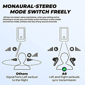 Wireless Earbuds ANC, Bluetooth 5.2 Active Noise Canceling Headphones Bluetooth Earbuds 32 Hours Cycle Playtime, Sport Earphones, Touch Control, Twins and Mono Modes, IPX7