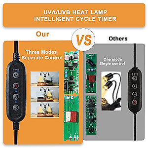 NBIIUYIGE Reptile Heat Lamp, Dual-Head UVA UVB Reptile Light, Heating Lamp with Cycle Timer, Heat Lamp for Reptiles Bearded Dragon Turtle Crab Snake Lizard, Separate Control, 3 Basking Bulbs Light