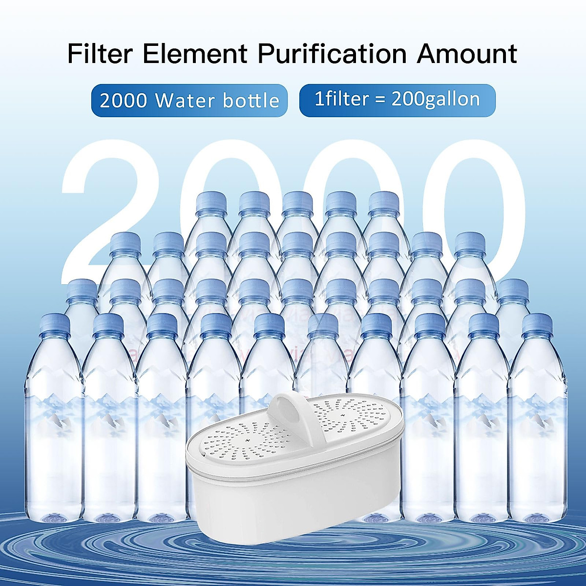 FACHIOO 200-Gallon Long-Life Chubby 10-Cup Water Filter Pitcher with 1 Filter, 5X Times Lifetime, Reduces PFAS, PFOA/PFOS, Chlorine, BPA Free, Last Up to 3 Months, White