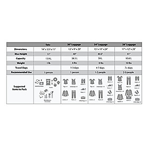 Rockland Escape 4-Piece Softside Upright Luggage Set, Telescoping Handles, Black Dot, (14/19/24/28)