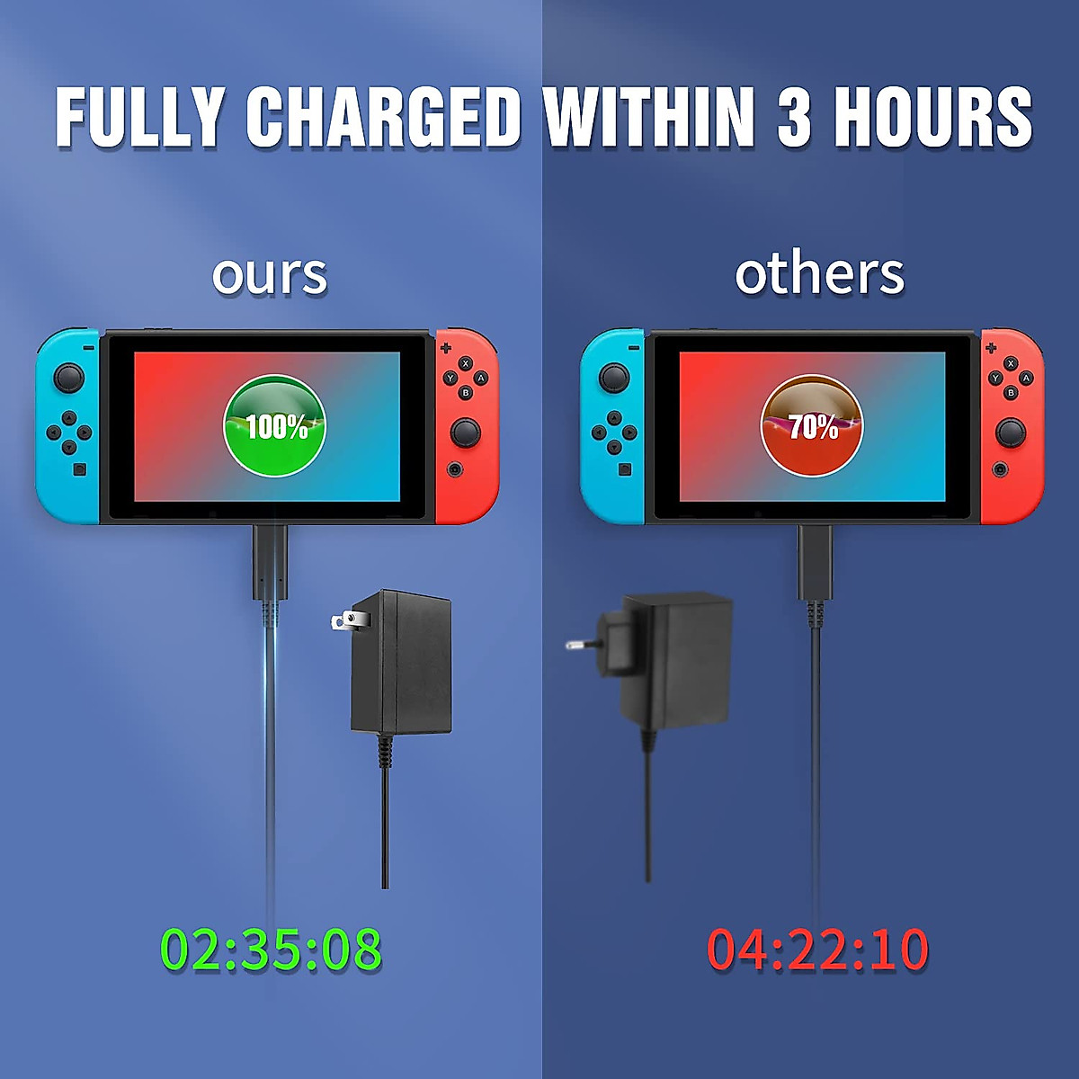 Switch Charger for Nintendo Switch, Switch AC Adapter Power Cord, Charger Cable 15V/2.6A,5V 1.5A Compatible with Nintendo Switch/Switch OLED/Switch Lite Supports TV Mode and Docking Station (Black)