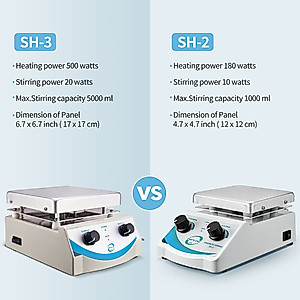 SH-3 Hot Plate Magnetic Stirrer 5000ml Volume with Dual Control and 1 Inch Stir Bar