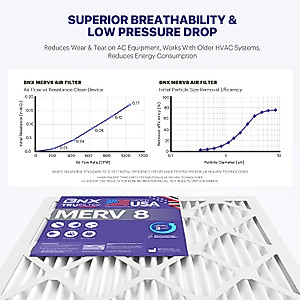 BNX TruFilter 14x24x1 Air Filter MERV 8 (6-Pack) - MADE IN USA – Dust & Pet Defense Air Conditioner HVAC AC Furnace Filters for Dust, Pet, Mold, Pollen MPR 600 – 700 & FPR 5