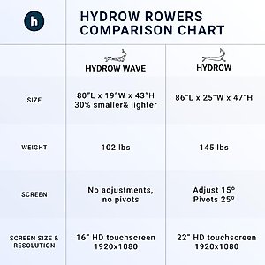 Hydrow Connected Rowing Machine, Subscription Required