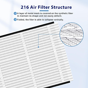 216 Air Filter Replacement, 20x25x4 Inches, MERV 16, Compatible with AprilAire Whole House Air Purifiers, Fits Model 1210, 1620, 2120, 2200, 2210, 2216, 3210, 4200, etc. (Pack of 2)
