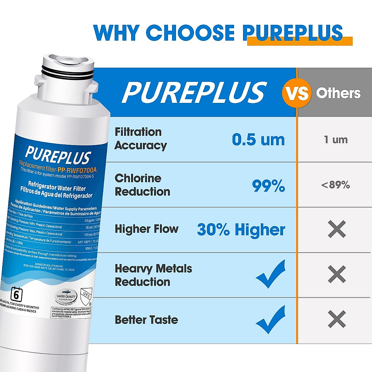 PUREPLUS DA29-00020B Refrigerator Water Filter Replacement for Samsung RF28HMEDBSR, RF263BEAESR, HDX FMS-2, HAF-CIN/EXP, RF4287HARS, RF28HFEDBSR, DA29-00020A, RF261BEAESR, DA97-08006A, 469101, 3PACK