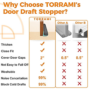 TORRAMI Under Door Draft Stoppers 32 Inch, Heavy Triangle Stop Draft Block Cold Air/Wind/Breeze Noise Blocker Door Sweeps Weather Stripping Bottom Seal Dark Gray