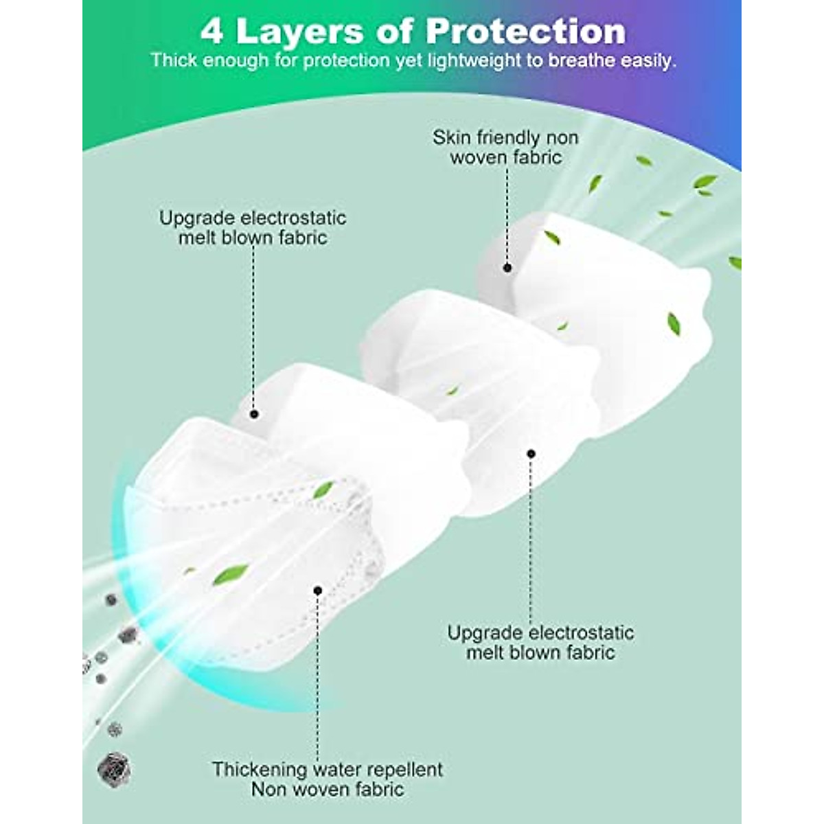 WCOLAS Face Mask Disposable, KF94 Masks for Adults, 60 PCS Masks Disposable Colorful, Face Shield Mask