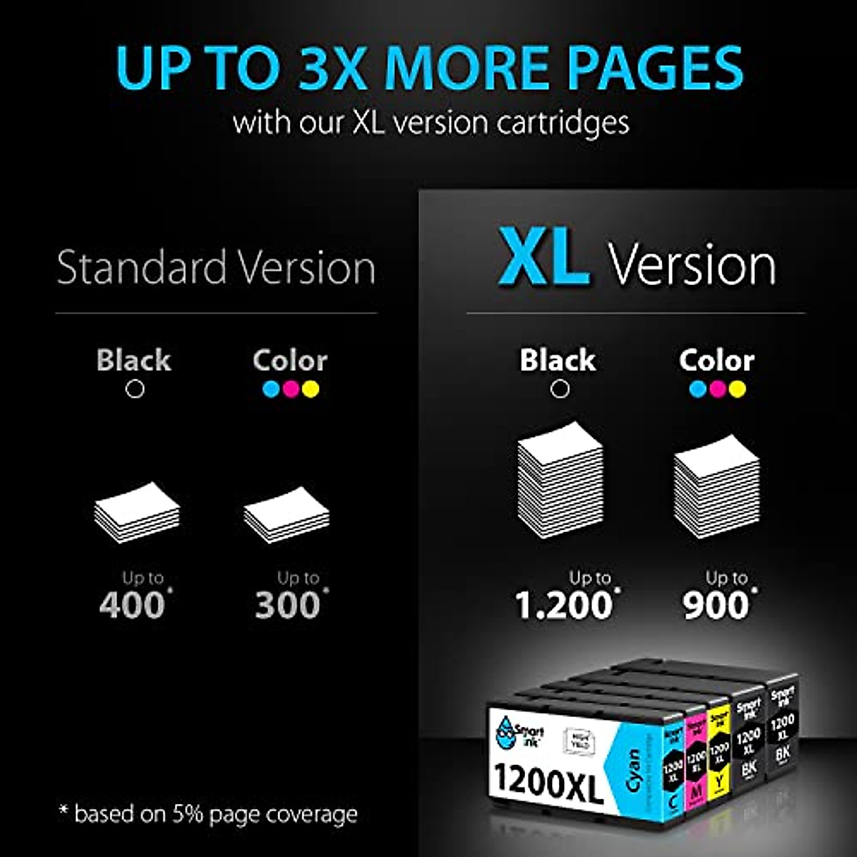 Smart Ink Compatible Ink Cartridge Replacement for Canon 1200 XL PGI 1200XL to use with MB2720 MB2020 MB2320 MB2120 Printers (2BK & C/M/Y 5 Pack Combo)