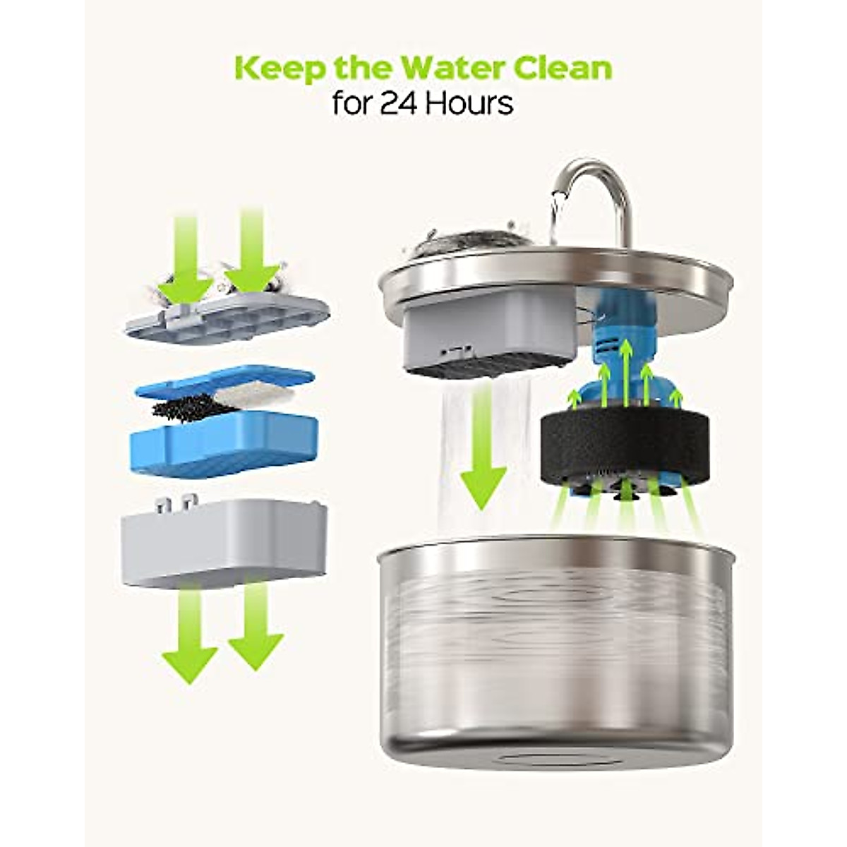 AOOGITF Cat Water Fountain, 304 Stainless Steel Pet Water Fountain, 24/7 Keep The Water Fresh, 74oz Capacity, Ultra-Quiet, No Sputter, Compact, Easy Cleaning, Suit for Pets