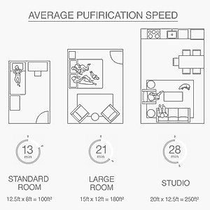 KOMMA Lov Air Purifier Filter for Replacement, Triple layered filters for Löv (Hepa, Carbon, Pre)