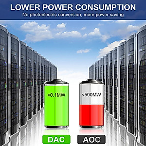 FLYPROFiber- 0.5m(1.6ft) SFP+ Cable, 10G DAC Cable, SFP to SFP Twinax Passive Cable for Cisco SFP-H10GB-CU0.5M, Ubiquiti, Netgear, Mikrotik, Supermicro | Length Options: 0.5m-7m