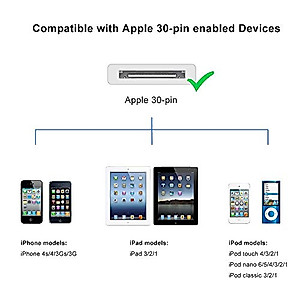 OYEFLY 2pcs 30 Pin USB Sync Charging Cable Cord Replacement for Old A-pple i-Phone 4/4S 3G/3GS, i-Pad 1/2/3,i-Pod Nano/i-Pod Touch (3.2ft (2pcs))