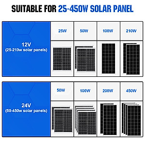 ECO-WORTHY Boost MPPT Solar Charge Controller 12A Solar Panel Regulator 24V/36V/48V/60V/72V Lead-Acid, LiFePO4, Gel, Flooded Battery in Golf Cart Electric Vehicles Solar System