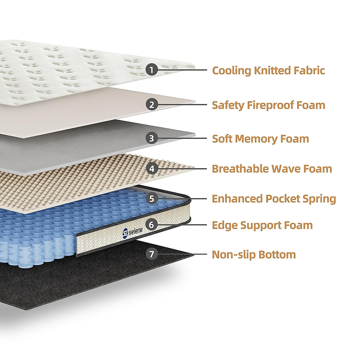 Selene Bedding Queen Mattress, 10 Inch Mattress Queen Size with Pocket Spring and Memory Foam for Pressure Relief, Motion Isolation, Edge Support, Medium Firm Mattress in a Box, CertiPUR-US, White