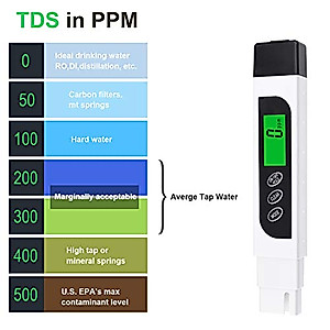 TDS Meter Digital Water Tester, KINCREA 3-in-1 TDS, EC & Temperature Meter with Case, 0-9999 ppm, Professional Water Quality Tester for Drinking Water, Aquarium and More JR021