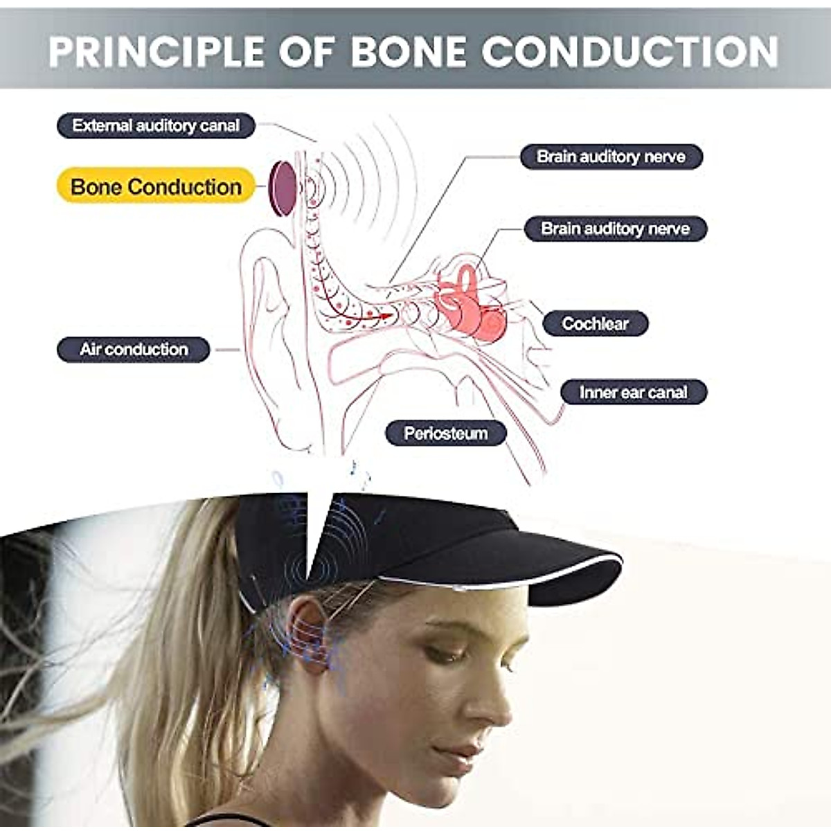 QZTELECTRONIC Bone Conduction Headphones, Bluetooth Headphones Wireless, Waterproof Headset with Microphone, Bone Conduction Cap for Cycling, Running, Fishing, Ideal Gift for Men/Women, Black